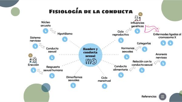 Hambre y conducta sexual