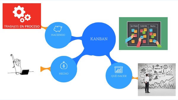 MAPA CONCEPTUAL | Genially