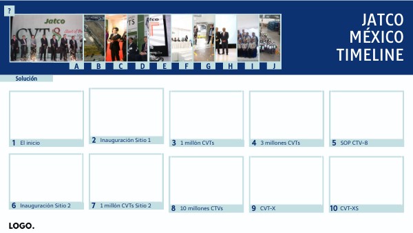 JATCO México timeline