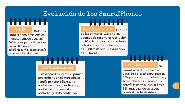 Evolución de los SmartPhones | Genially