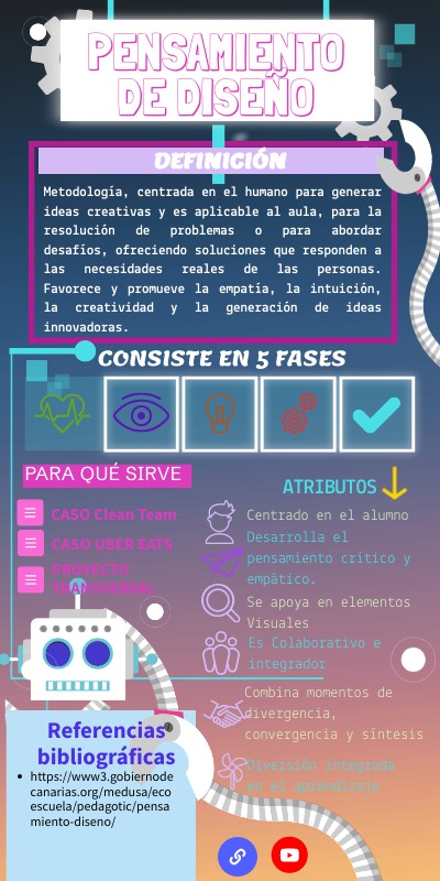 Pensamiento de Diseño | Genially