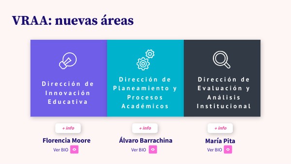 Estructura VRAA | Genially