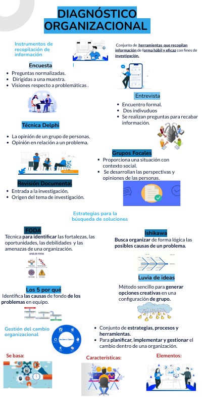 Infografia Ev2 | Genially