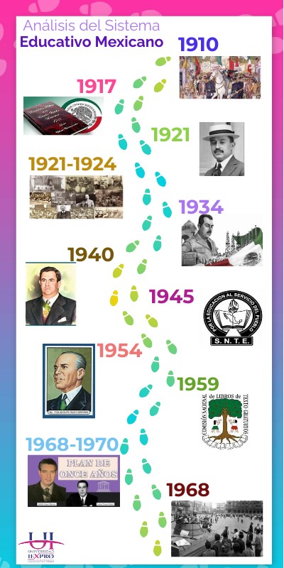 LINEA DE TIEMPO SEM | Genially