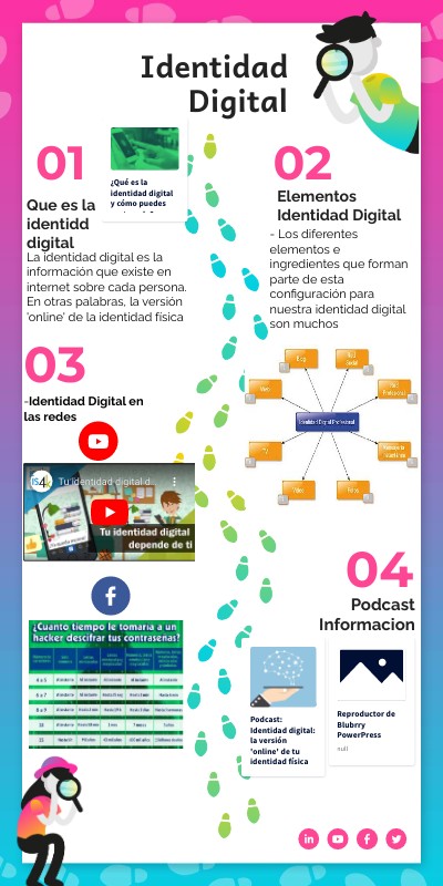 IDENTIDAD DIGITAL | Genially