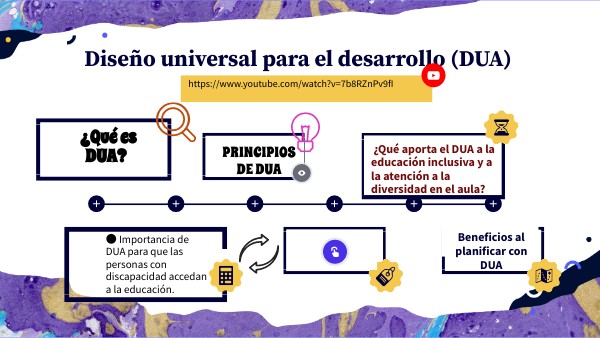 Trifoliar DUA | Genially