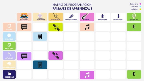 Matriz de programación