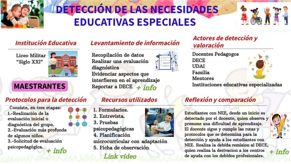 Detección de las necesidades educativas especiales | Genially