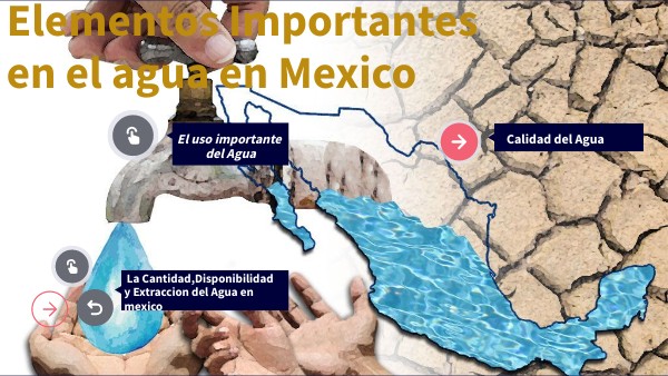 Imagen Interactiva sobre los elementos mas importantes del agua en MX ...
