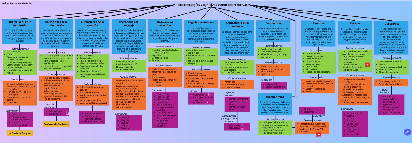 Morales_Andrea_R3_U2 Mapa conceptual