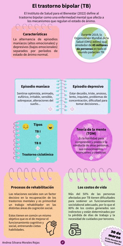 Morales_Andrea_R4_U2_Infografía | Genially