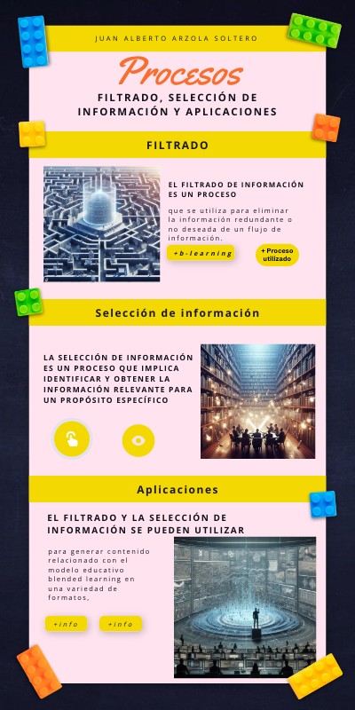 Infografía: Filtrado, selección de información y aplicaciones | Genially