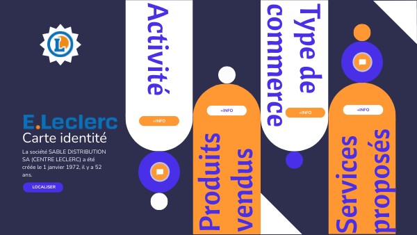 Carte identité Leclerc