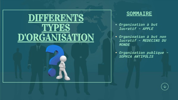 DIFFERENTS TYPES D'ORGANISATION | Genially