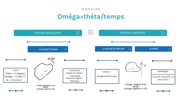 CONCEPT MAP BOXES | Genially