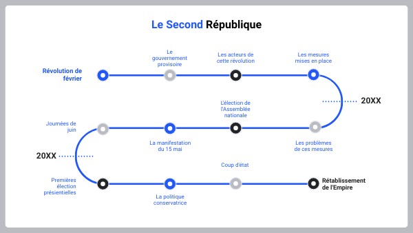 Frise Seconde république