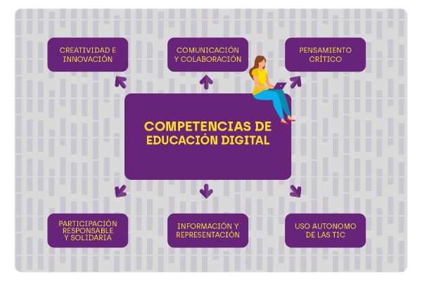 Competencias_de_educación_digital_TI_NS_Didactización | Genially