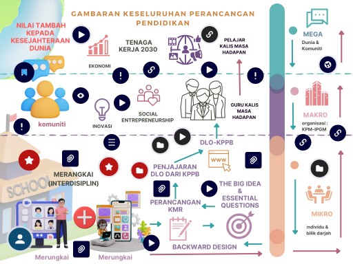 Digital Learning Object - KPPB