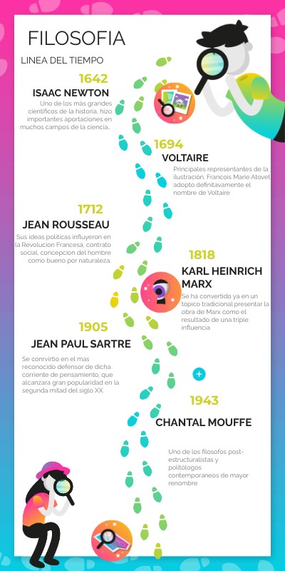 DETECTIVE VIBRANT | Genially