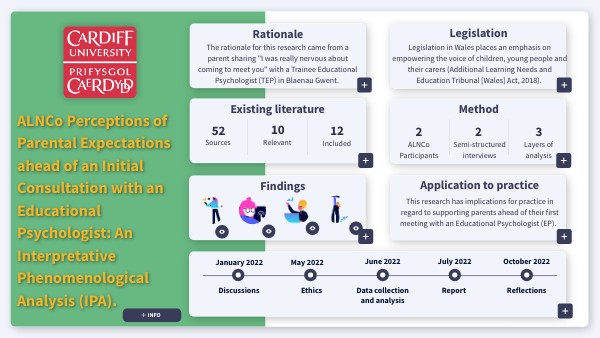 Collaborative Research Project