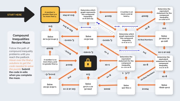 Compound Inequalities Review Maze
