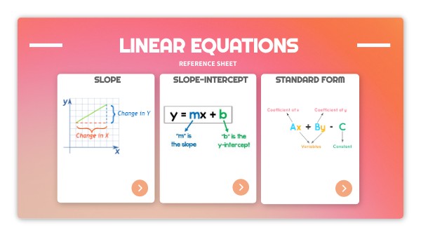 Linear Equations Reference Sheet