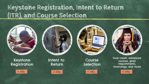 Keystones, ITR, Course Selection