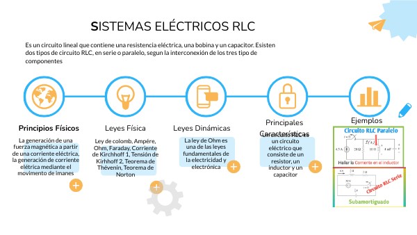 SISTEMAS ELÉCTRICOS RLC