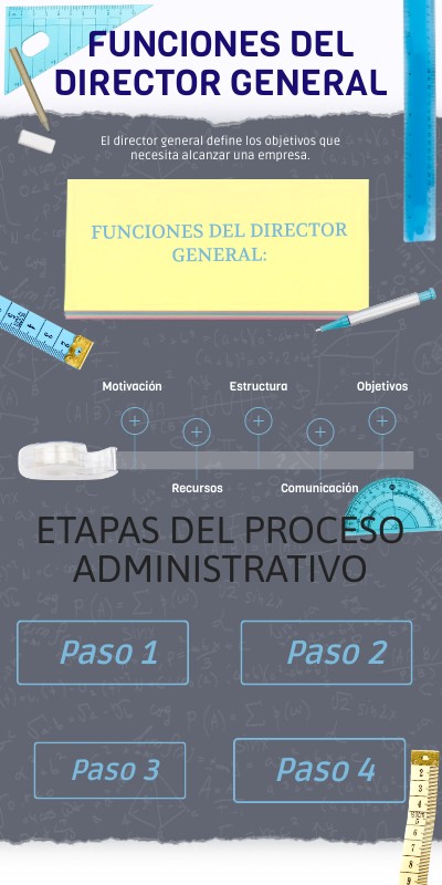 EA1: Director general y proceso administrativo. | Genially