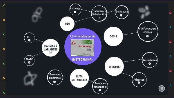 MapaMetformina-Eq5-472-Farma | Genially