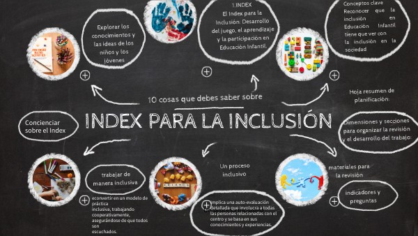 INDEX PARA LA INCLUSIÓN | Genially