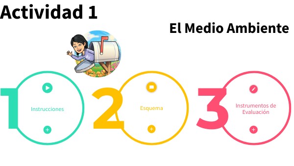 Evaluacion final- Mildreth Yaneth Monzon de Morales | Genially