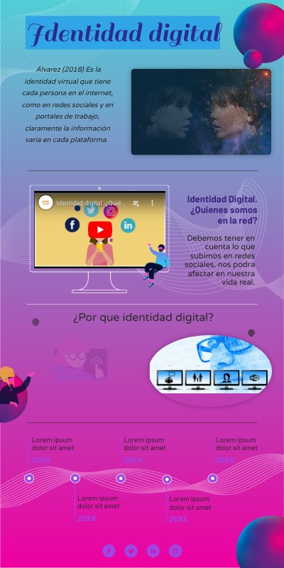 IDENTIDAD DIGITAL | Genially