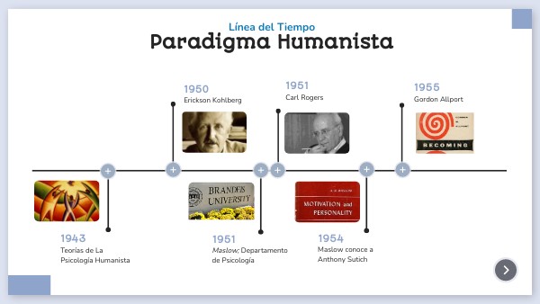 Paradigma Humanista | Genially