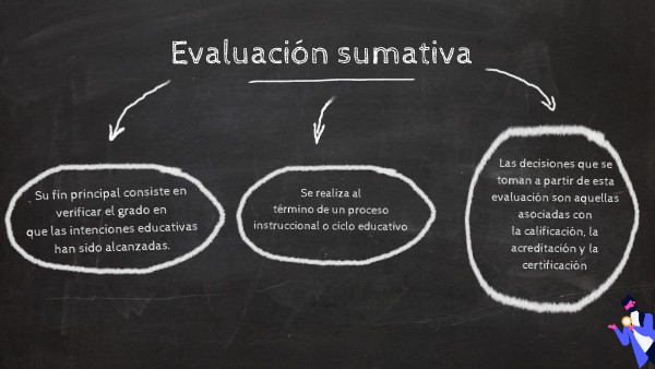 Eval sumativa | Genially