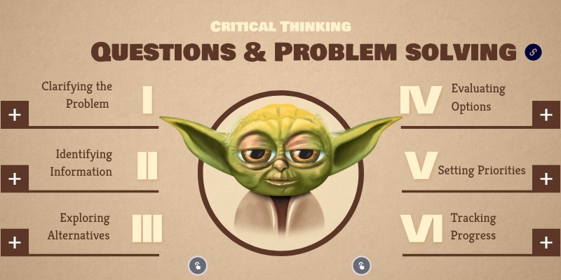 Questions & Problem Solving | Genially