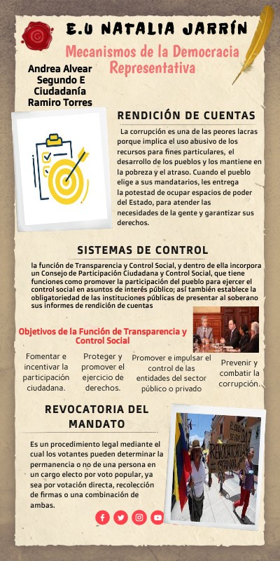 Andrea Alvear Segundo E Mecanismos de la Democracia Representativa
