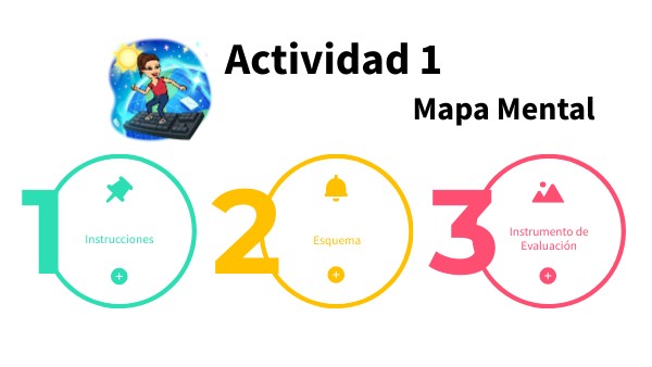 Evaluación Final - Celeste Marín | Genially