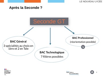 Diaporama reunion parents 2nde Rentrée 2021 | Genially