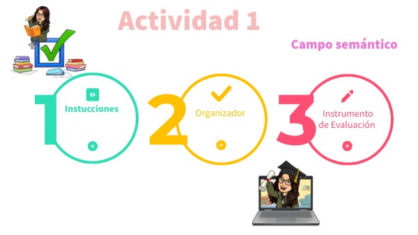 Evaluación final Yolanda Maricela Laroj Tejaxún
