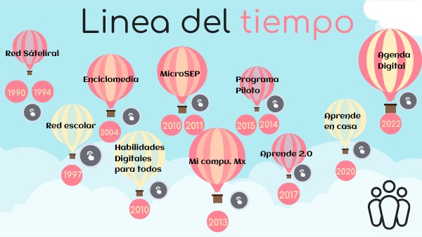 TIMELINE GLOBOS | Genially
