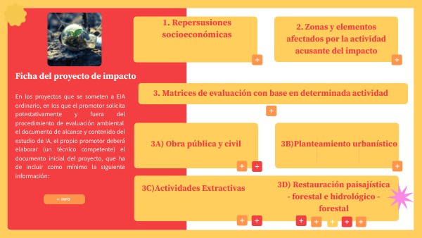 Ficha del proyecto de impacto | Genially