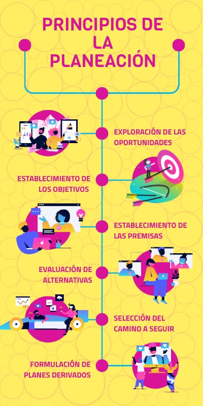 PRINCIPIOS DE LA PLANEACIÓN | Genially