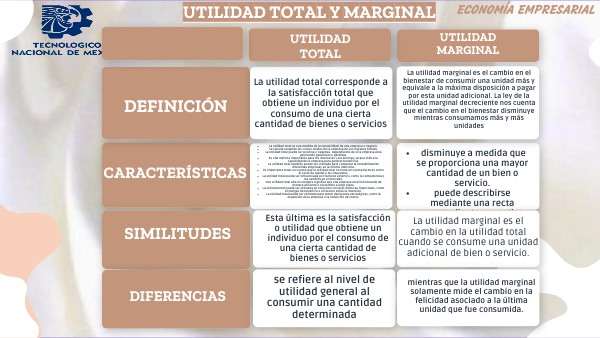 las diferencias y similitudes entre la utilidad total y marginal | Genially