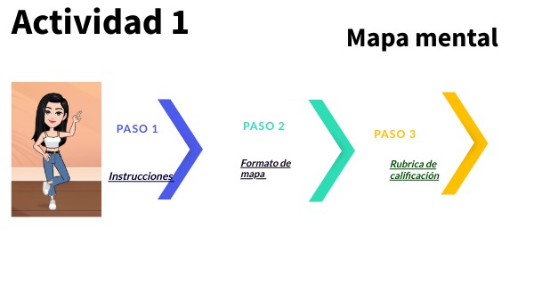 Evaluación final. TIC | Genially