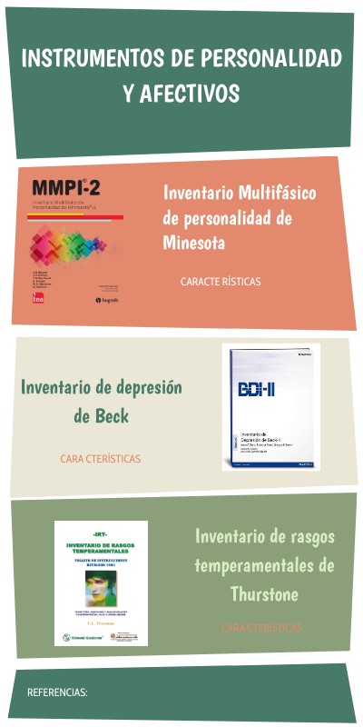 INFO RETRO | Genially