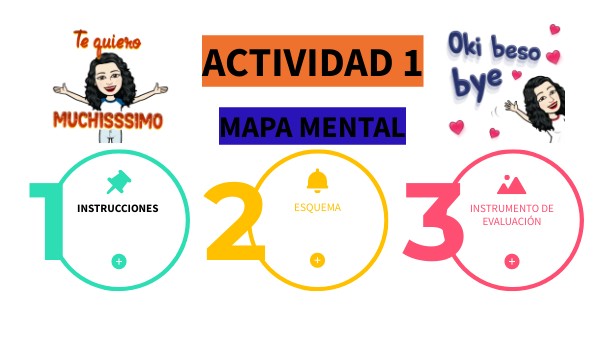 EVALUACIÓN FINAL MARTHA ROSANGELA RAMÍREZ | Genially