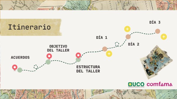 Itinerario | Genially