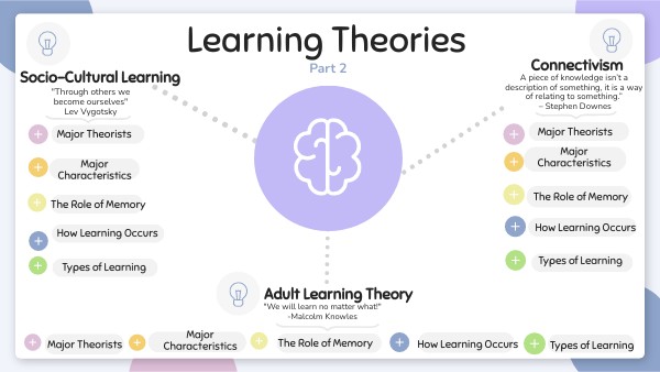 LearningTheories_Part2_KCartee