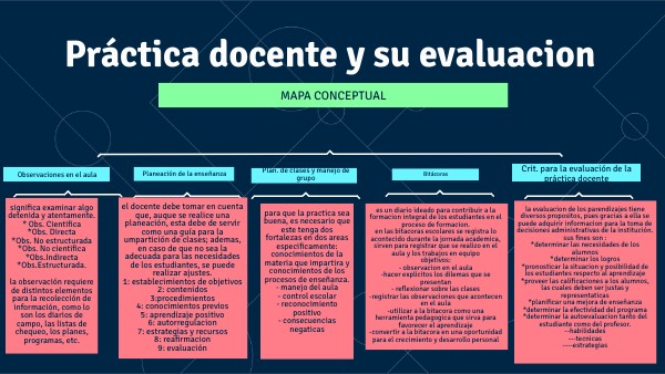 MAPA CONCEPTUAL UNIVERSIDAD | Genially